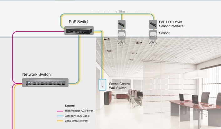 fördelar med wtec - PROLJUS AB - TRILUX | oktalite | wtec smartengine